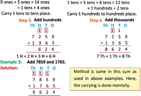 Class 3rd Topic Addition