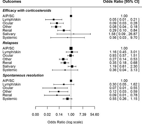 Differences In The Main Outcomes Efficacy Of Glucocorticoids