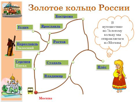 Золотое кольцо россии рисунок 65 фото