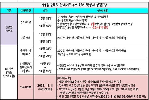 정보글 23년 11월 2주차 업데이트 요약정보 Vortex Gaming