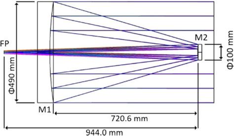 Schematic Optical Layout Of The Cassegrain Collimator By Design M1 Download Scientific