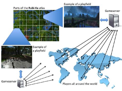 The Anarchy Online World Is At Each Server Location Divided Into Download Scientific Diagram