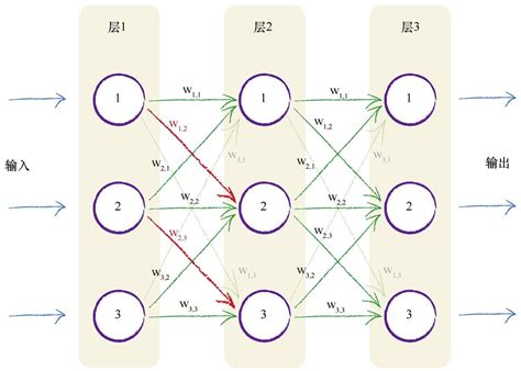 《python神经网络编程》读书笔记 Game 2020