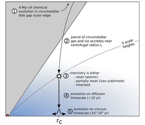 Schematic Illustration Of The Modeling Process In Step 1 The Download Scientific Diagram