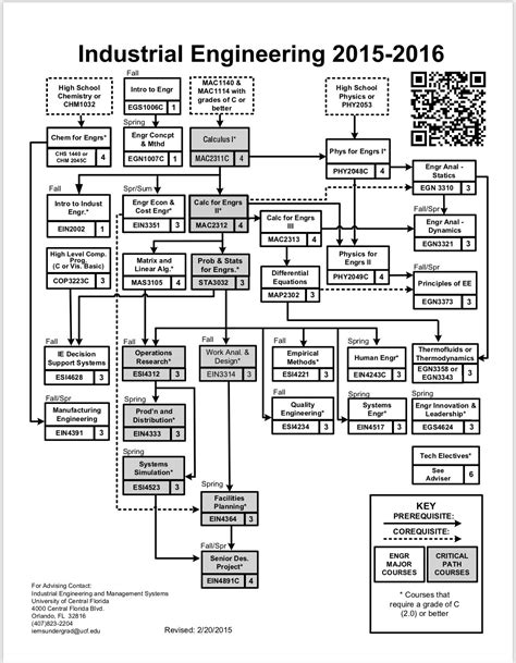 Can You Guys Please Help Me To Make Ie Flowchart R Industrialengineering