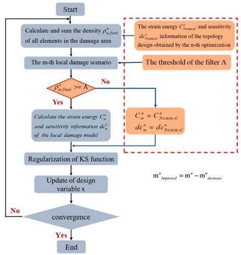 🔥 read our paper applied sciences mdpi