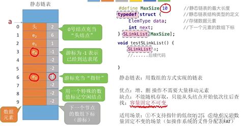 数据结构 第2章 线性表 11静态链表 知乎 数据结构 第2章 线性表 11静态链表 知乎