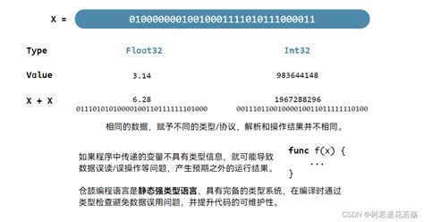 华为仓颉编程语言正式发布，仓颉编程教程 Csdn博客