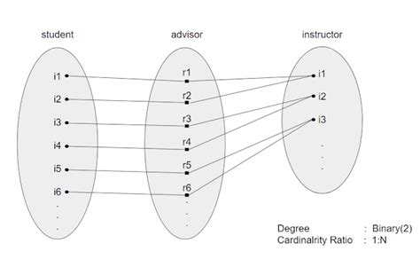 Database System 2560 ER Diagram