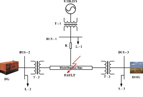 Figure 1 From Fault Classification Using Hybrid Fcn Bilstm Model In