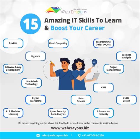 Software Digitalmarketing Programming Development Javascript Ai Webcrayonsbiz