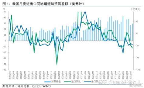 “含金量”何在？上半年gdp同比增长55 知乎