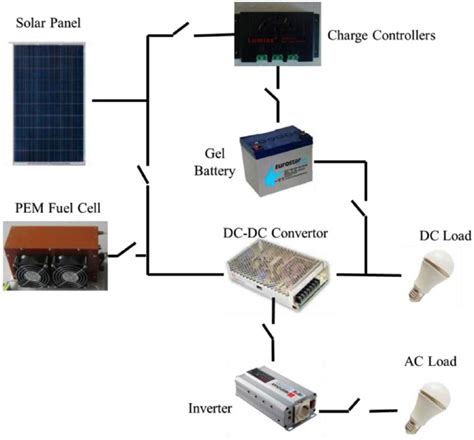 Energy Flow Control With Using Arduino Microcontroller In Off Grid