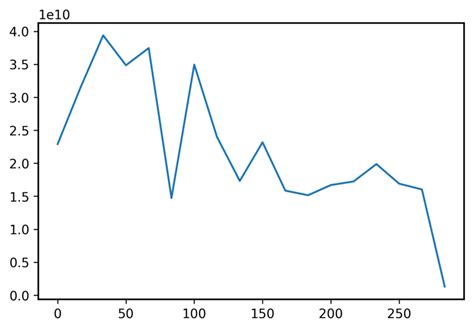 how to calculate power spectral density from velocity autocorrelation