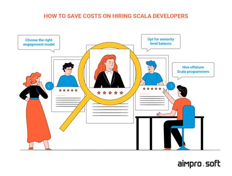 scala developer salary guide to save hiring and development costs