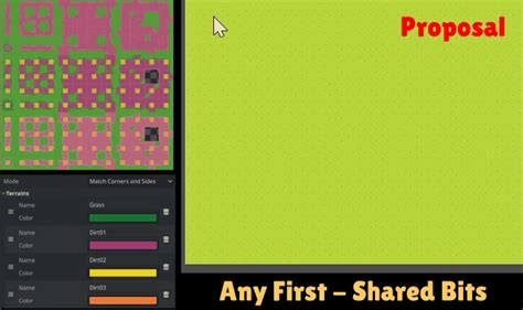Going Forward With The Tilemap Editor · Issue 6415 · Godotenginegodot Proposals · Github