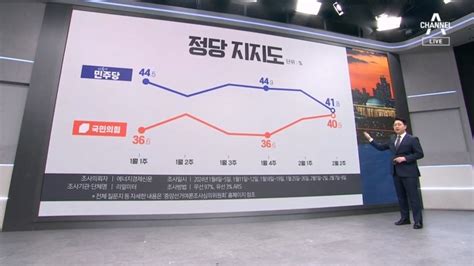 3주 연속 같이 오른 대통령·여당 지지율 총선에도 영향 줄까 Dogdripnet 개드립