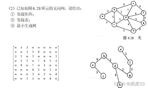 数据结构c语言第2版 课后习题答案之 第六章 图设计一个算法求图g中距离 Csdn博客