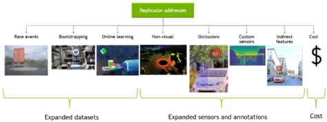 Build Custom Synthetic Data Generation Pipelines With Omniverse Replicator Nvidia Technical Blog