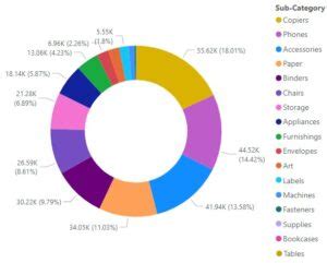 Treemap In Power BI Examples How To Create Customize