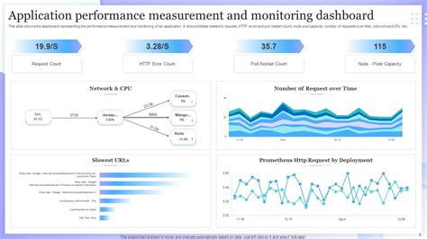Application Dashboard Powerpoint Ppt Template Bundles PPT PowerPoint