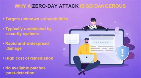 Zero Day Exploit All You Need To Know PhoenixNAP Blog