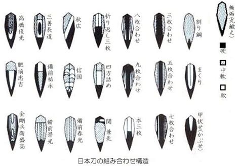 Pin On 刀剣乱舞