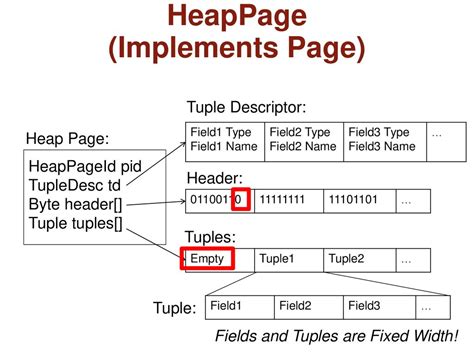 Simpledb Overview 921 Ppt Download
