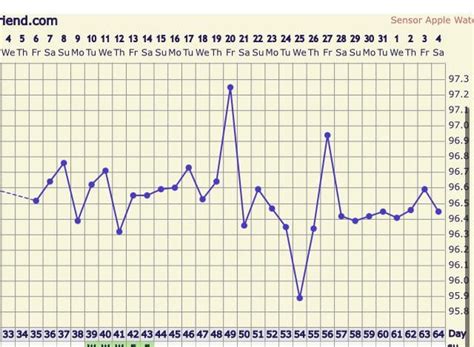Anovulatory Rtfabchartstalkers