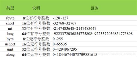 c 之变量 如何在c 中使用变量作为类型 csdn博客