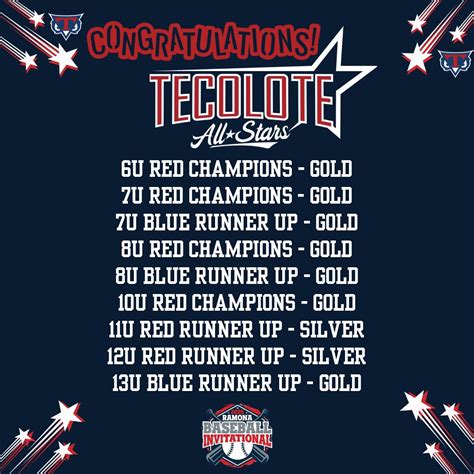 Tecolote Youth Baseball San Diego Ca