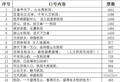 枞阳旅游宣传口号·形象标识（logo）征集入围名单新鲜出炉啦~~ 中国征集网 征集网 全球征集网官方 Logo征集设计网 标识logo