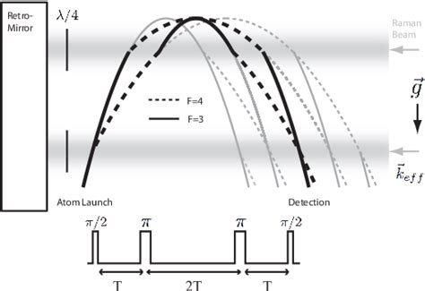 Figure 1 From Absolute Geodetic Rotation Measurement Using Atom Interferometry Semantic Scholar