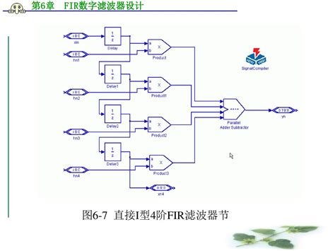 第6章 Fir数字滤波器设计 61 Fir数字滤波器原理 62 使用dsp Builder设计fir数字滤波器 Ppt Download