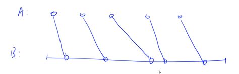AcWing 2816 判断子序列 AcWing