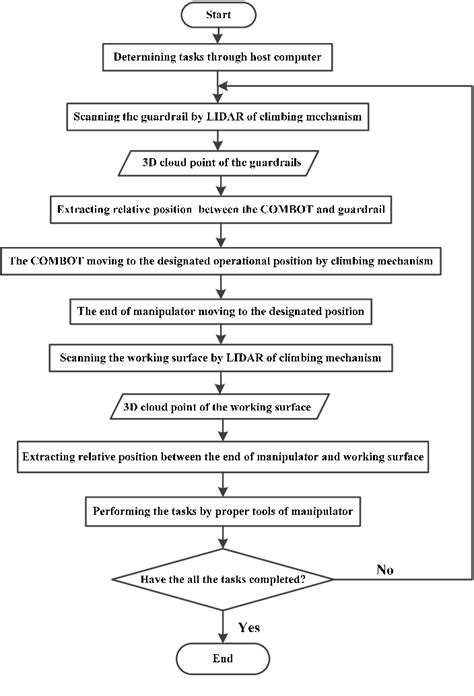 Figure 8 From Design And Motion Planning Of A Biped Climbing Robot With