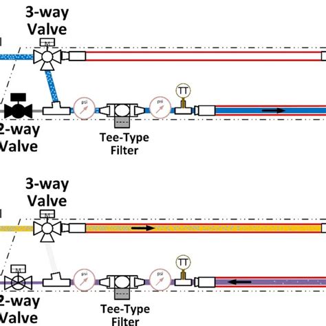Process Flow Diagram Of Continuous Sampling Mode Of Operations A Download Scientific Diagram