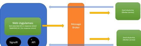 Github Alperenkolatexcelcreator Workerservice Performing Excel Creation Process From Tables