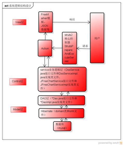 决策支持系统 系统分析设计实现 csdn博客