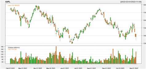 Power Moves How To Use R To Automate Pulling Stock Data Programmingr