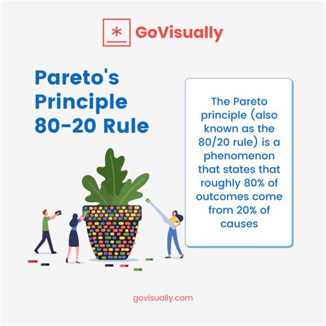 Unleash The Power Of Paretos Principle To Get Things Done At Work And