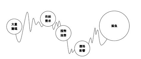 鏈上數據是什麼？透視巨鯨動作，跟著大戶走！ Da Studio