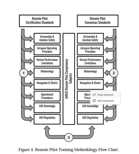 Tom Haritos Phd Posted On Linkedin