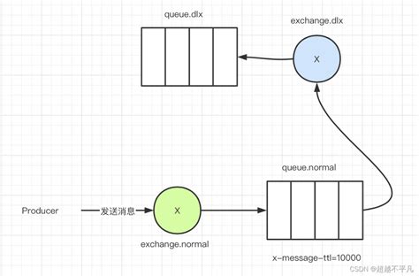 Kafka Vs Rabbitmq，架构师教你如何选择rabbitmq和kafka选型 Csdn博客