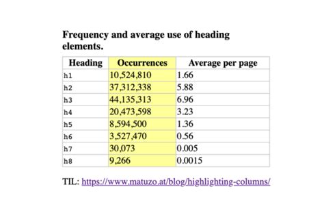 Highlight Columns In HTML Tables With Bram Us