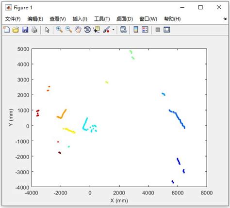 【d117】基于matlab二维激光测距仪的小型地面移动机器人自动疏散方法 Matlab 索炜达电子