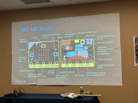 Microbit Educational Foundation On Twitter Rt Joshburker One Of The Cool Technologies That