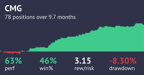 Hma Sma Crossover Long 30 Min Strategy Trendspider Store
