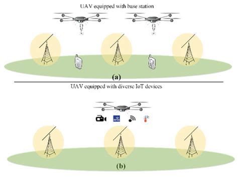 Electronics Free Full Text An Improved Uav Phd Filter Based