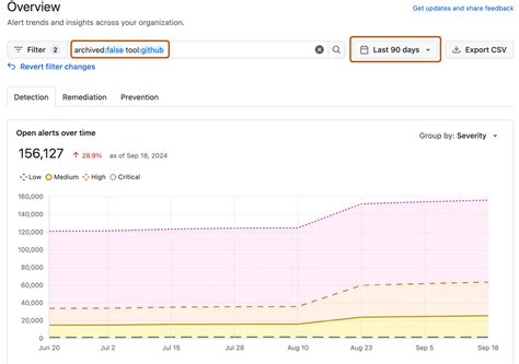 Viewing Security Insights Github Enterprise Cloud Docs